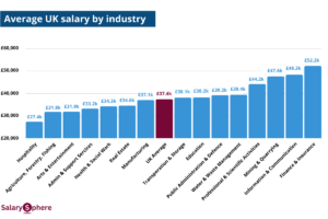 Average Salary UK in 2025 – All You Need to Know | SalarySphere