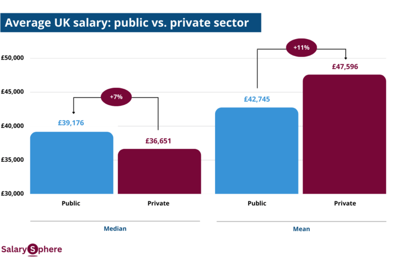 Average Salary UK in 2025 – All You Need to Know | SalarySphere