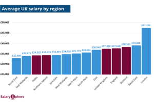 Average Salary UK in 2025 – All You Need to Know | SalarySphere